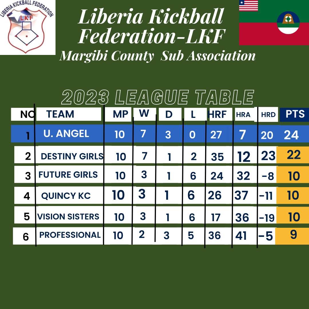 SPORTS: Liberia’s Female Kickball League–LKF – Sara S. Jacob’s Stunning ...
