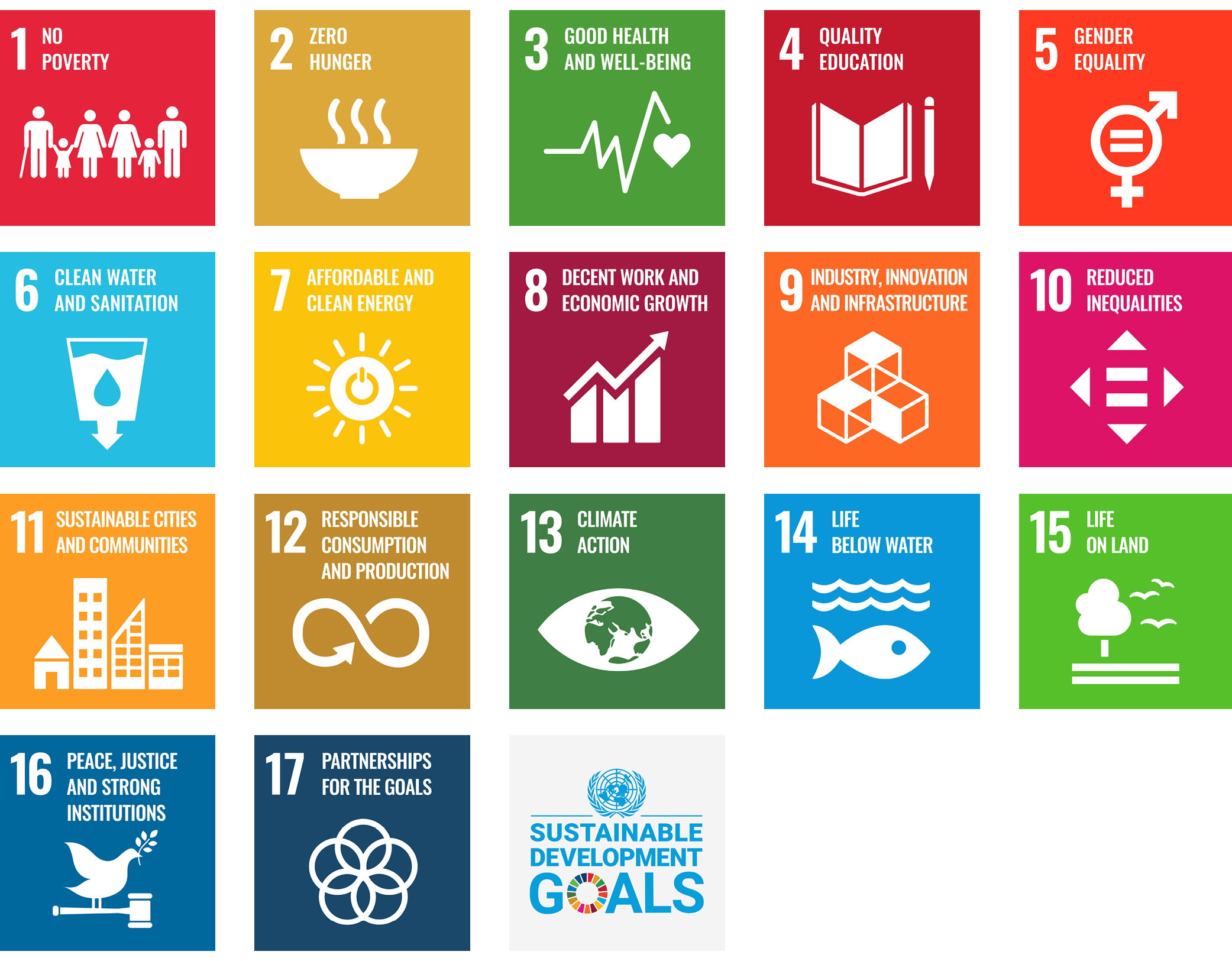 OP-ED: Accelerating Implementation Of The SDGs Through Peace And ...