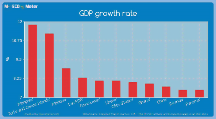 Liberia’s GDP Per Capita In Decline, As The World Bank Launches New ...