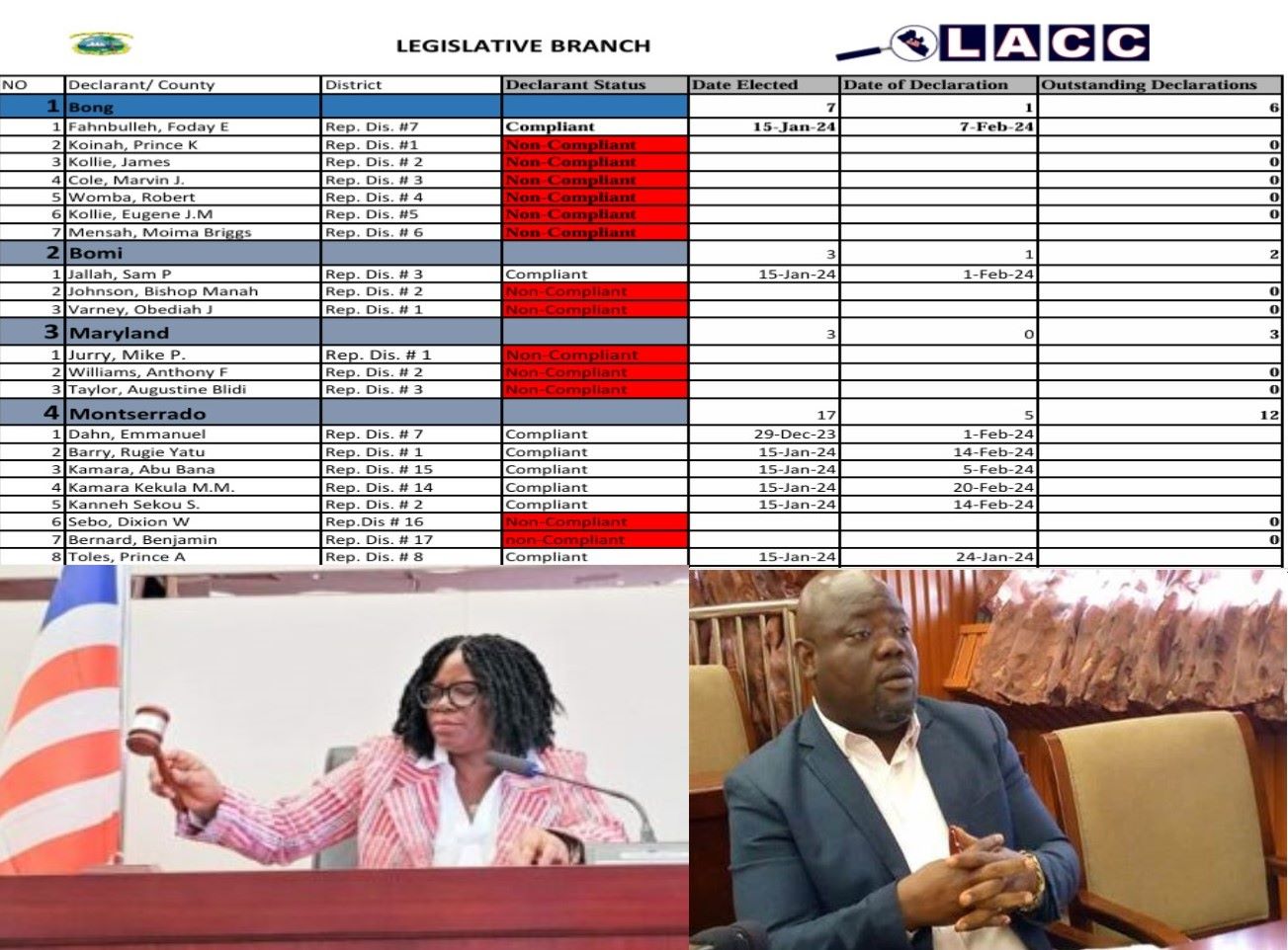 Liberian Lawmakers Turn Lawbreakers: LACC Punitive Actions Hang Over ...