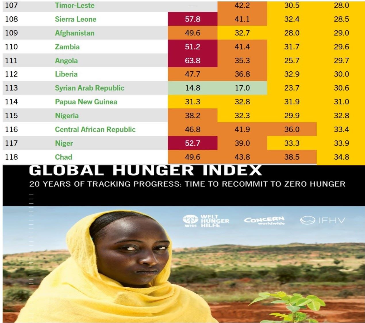 Liberia Lagging Behind Libya, Lebanon, Mali, Other Countries In ...